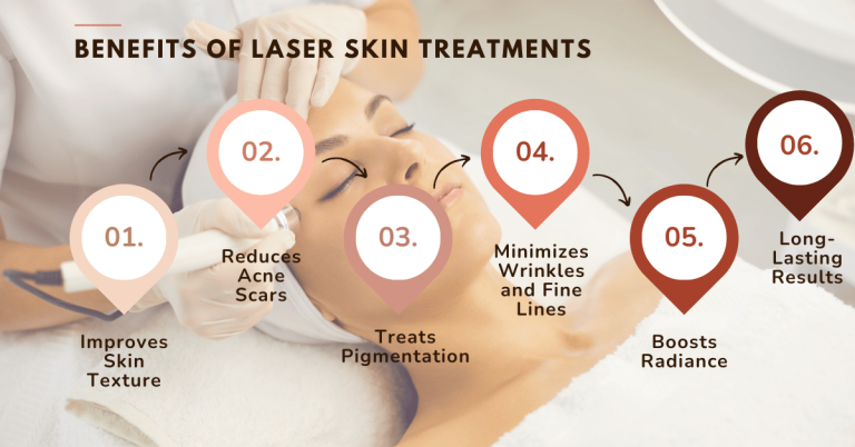 Laser Skin Treatments In India: Benefits, Side Effects & Cost - Revive ...